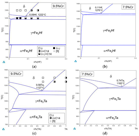 Metals | Special Issue : Heat Resistant Steels and Alloys
