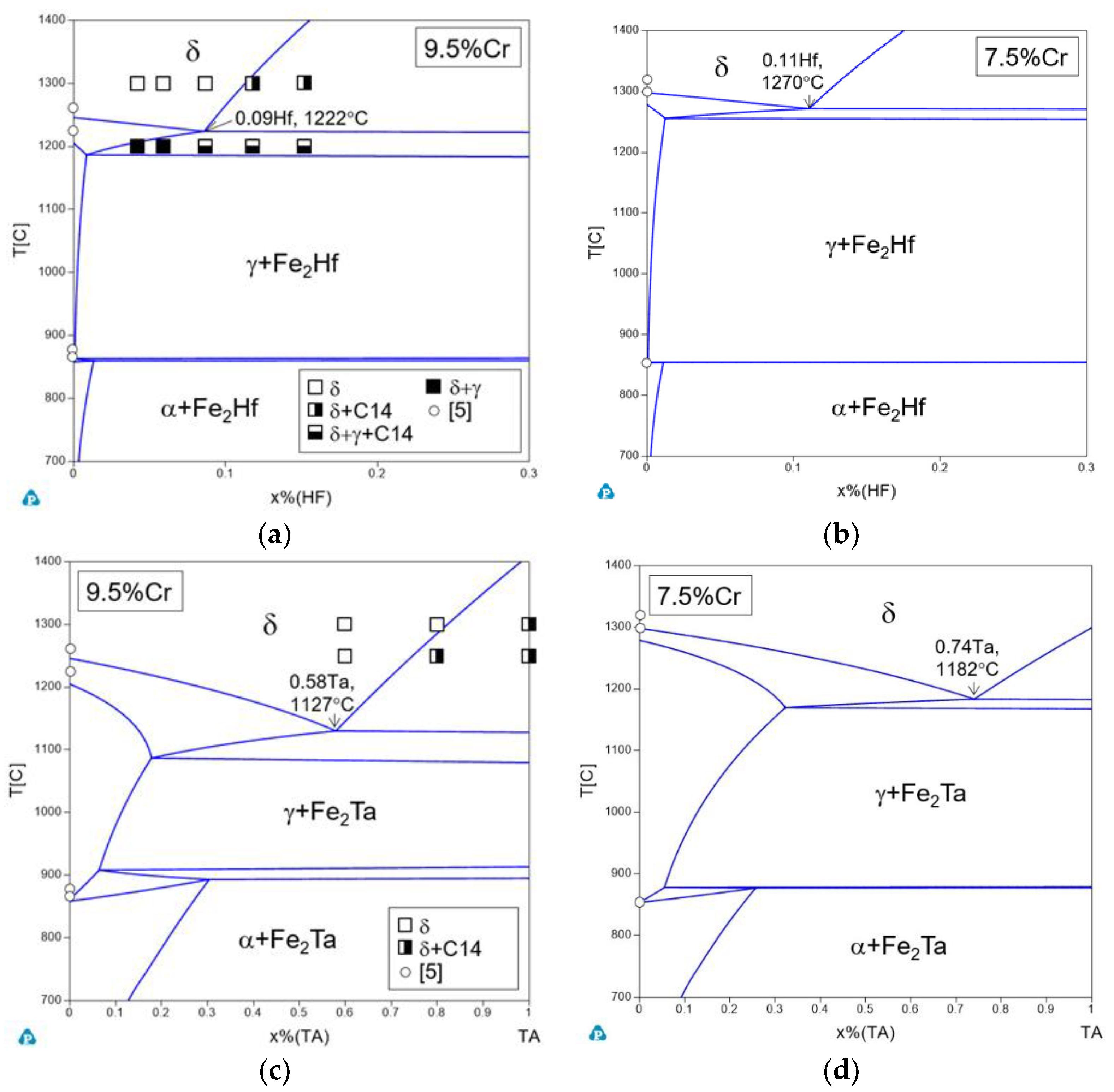 Determination of Phase Equilibria among δ-Fe, γ-Fe and Fe2M Phases in ...