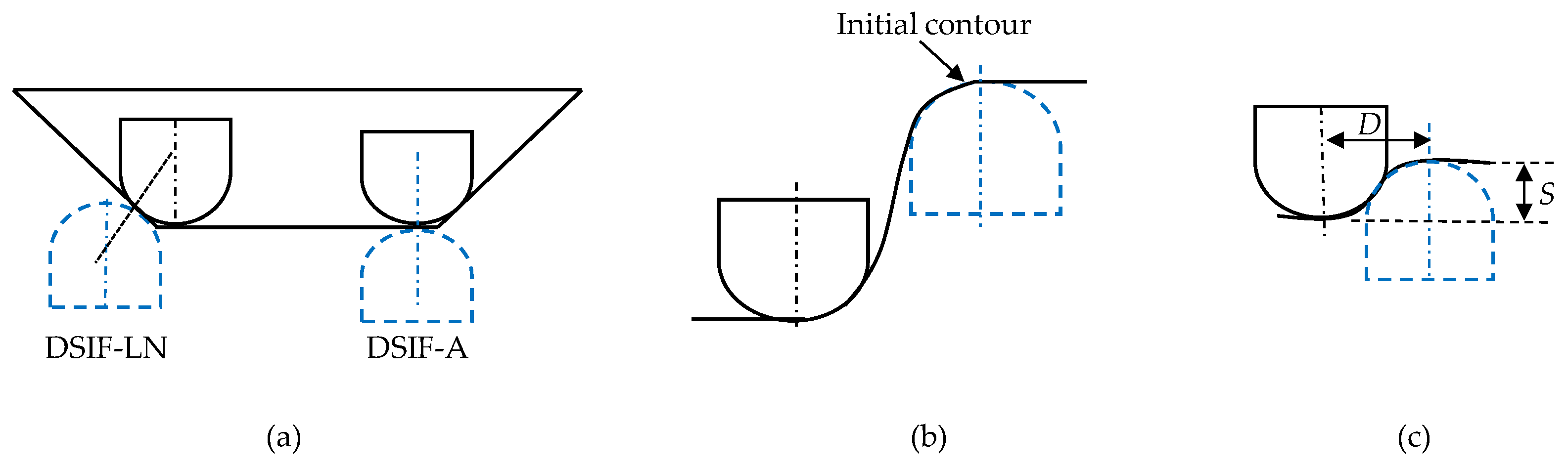 A Review on Part Geometric Precision Improvement Strategies in Double ...