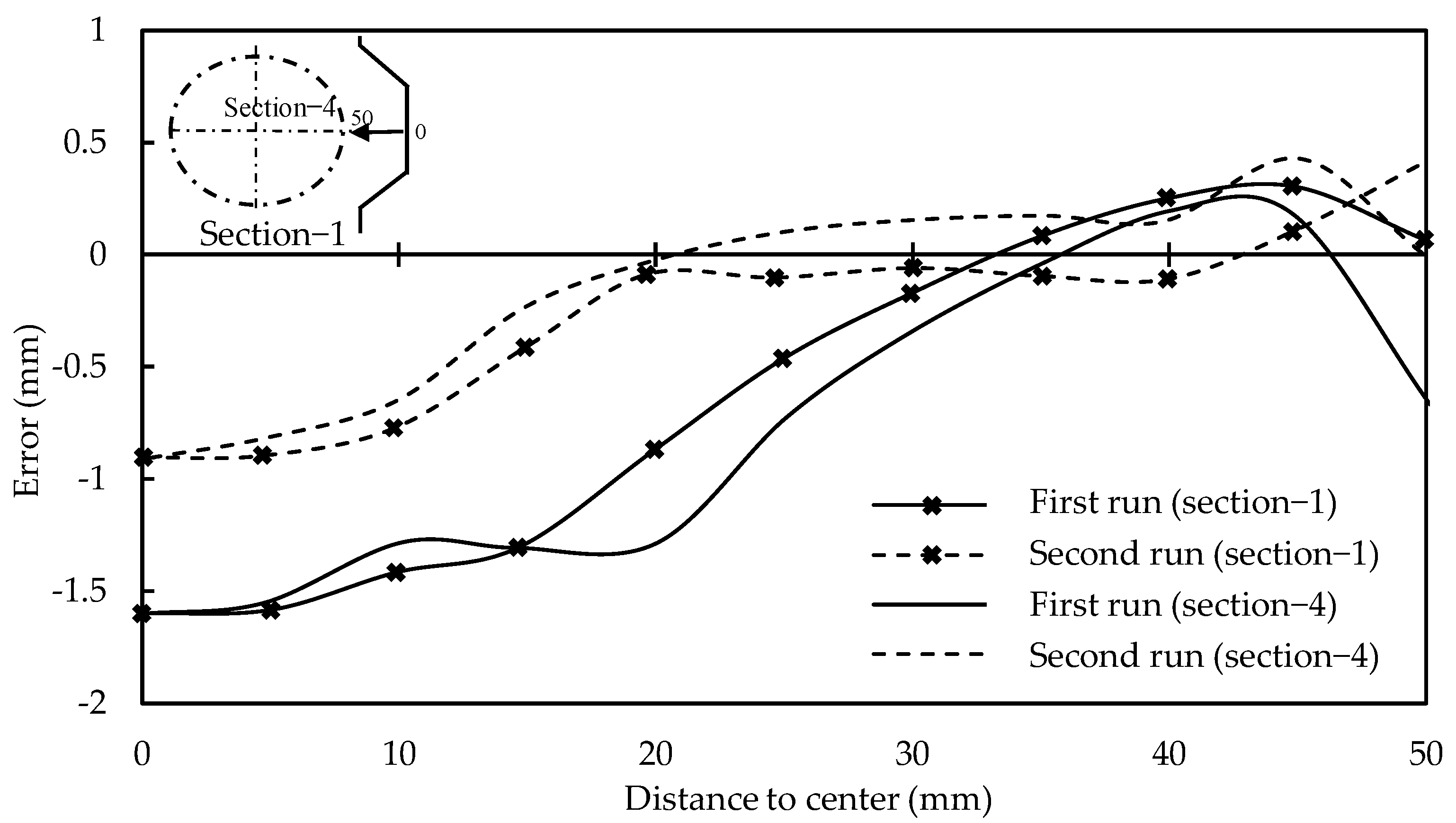 A Review on Part Geometric Precision Improvement Strategies in Double ...