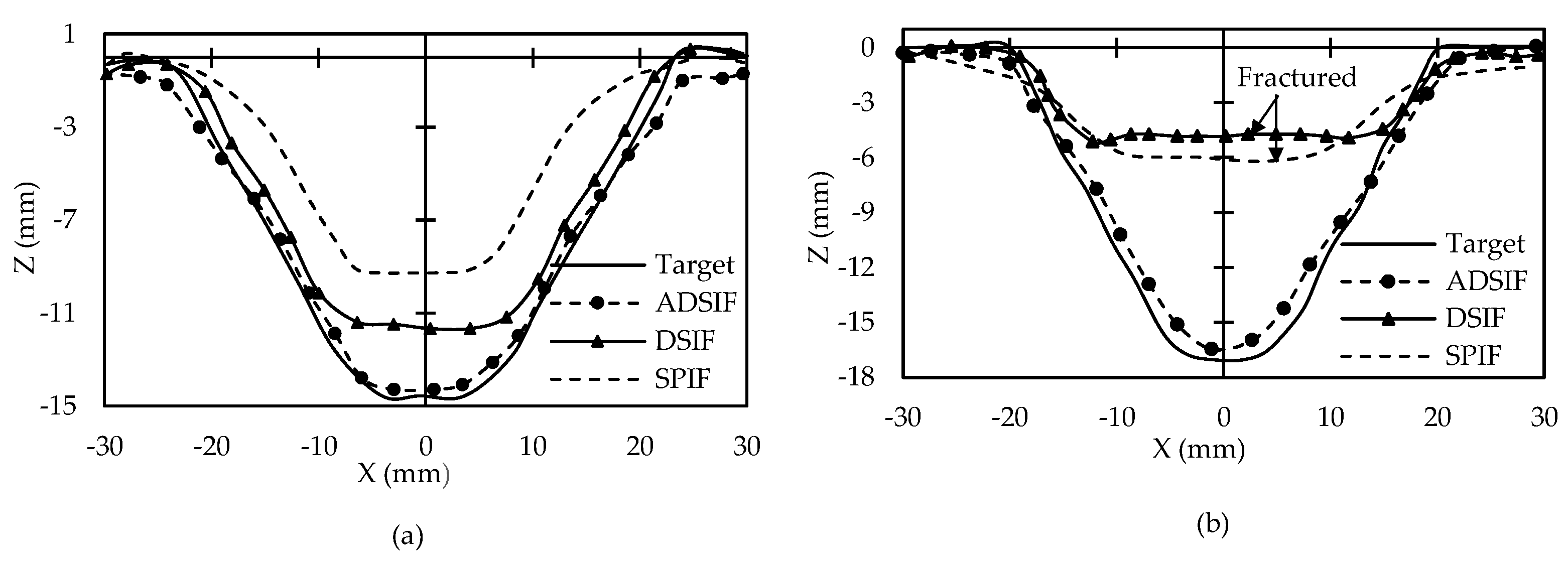 A Review on Part Geometric Precision Improvement Strategies in Double ...