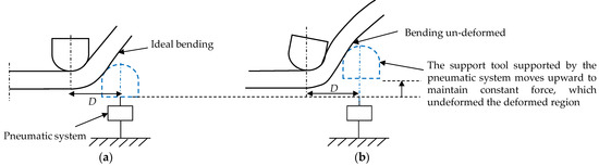 A Review on Part Geometric Precision Improvement Strategies in Double-Sided Incremental Forming