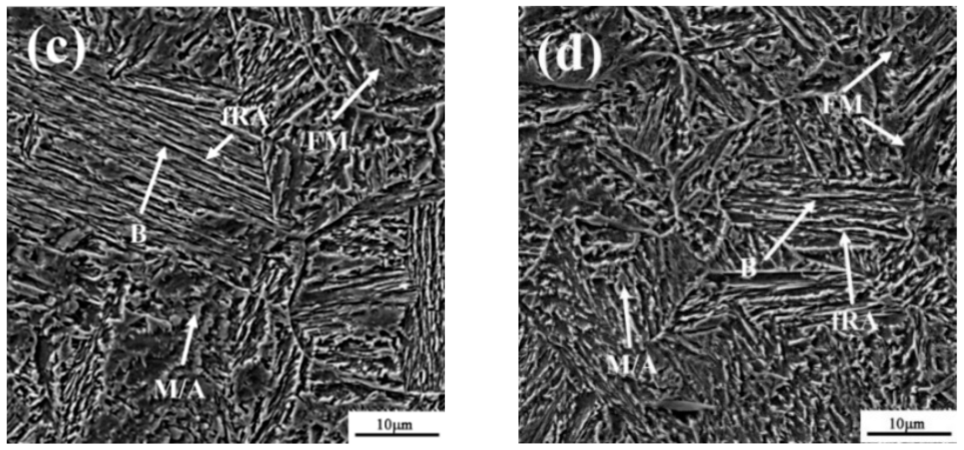 Effect of Austempering below and above Ms on the Microstructure and ...