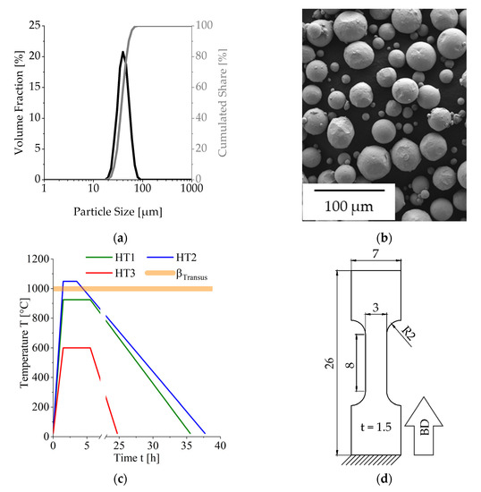 Metals | Special Issue : Mechanical Behavior of Metallic Materials ...