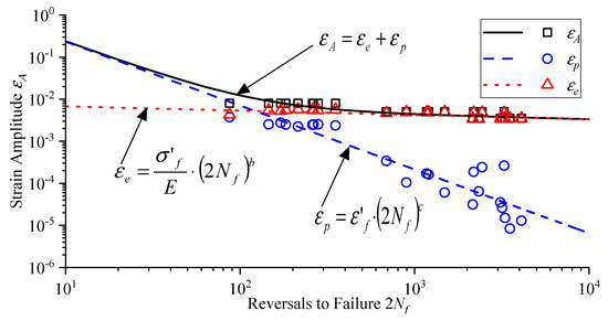 Low Cycle Fatigue Performance of Additively Processed and Heat-Treated ...