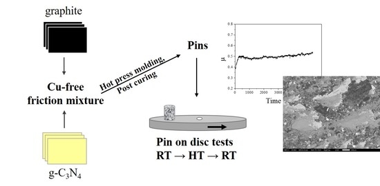 Metals | Free Full-Text | The Role of Graphitic Carbon Nitride in the ...