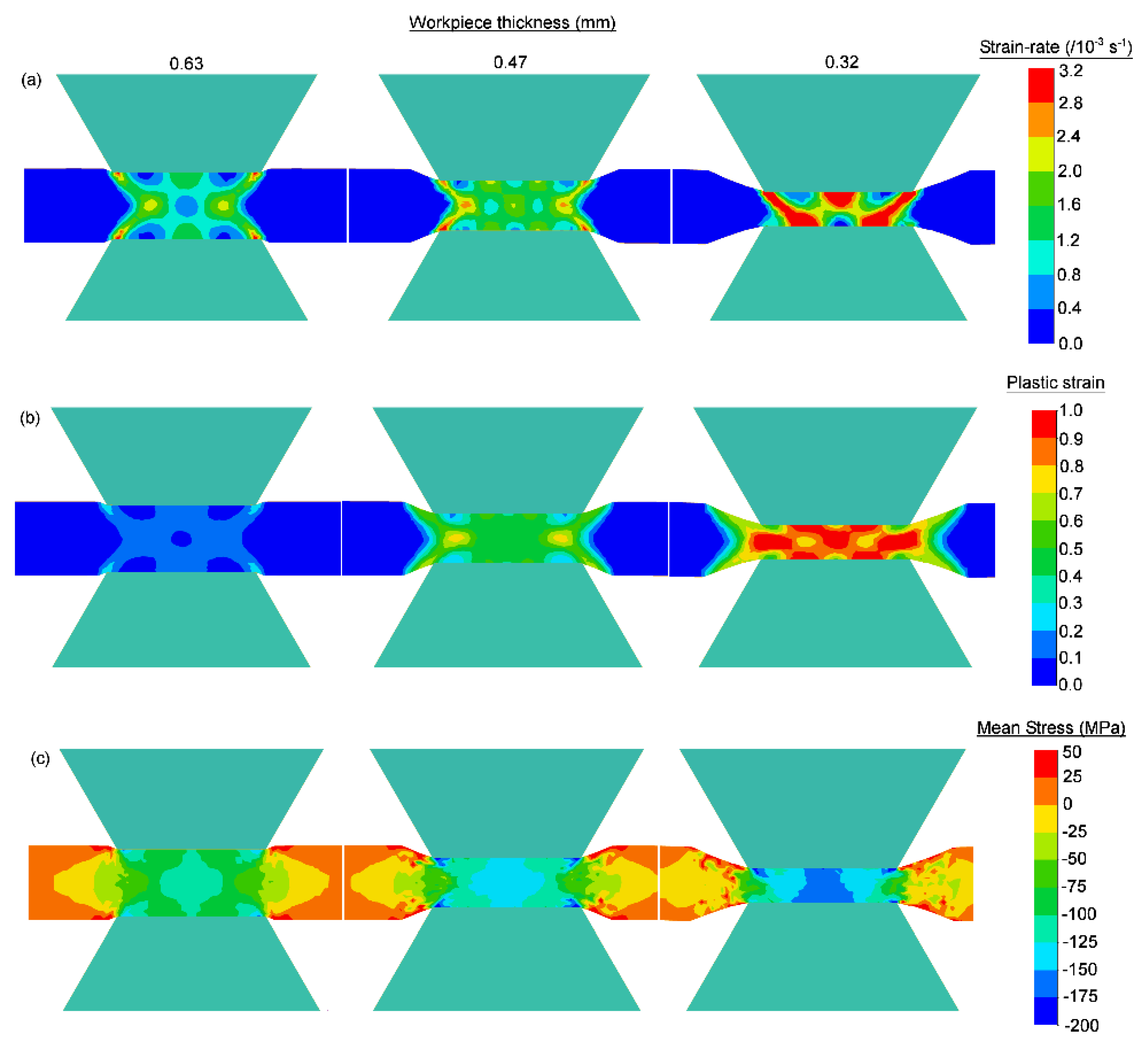 Using Plane Strain Compression Test to Evaluate the Mechanical Behavior ...