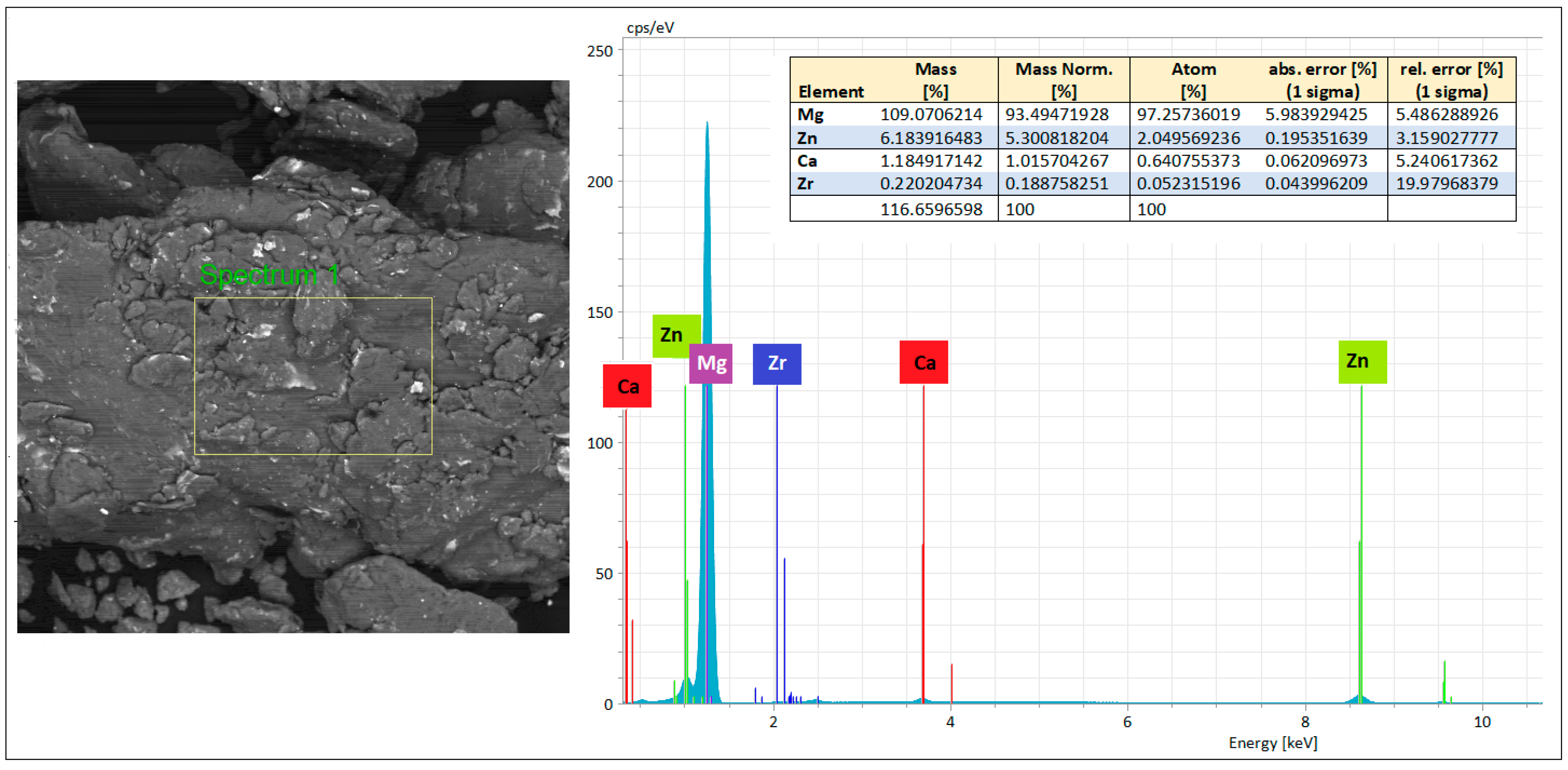 Mechanical Alloying Process Applied for Obtaining a New Biodegradable ...