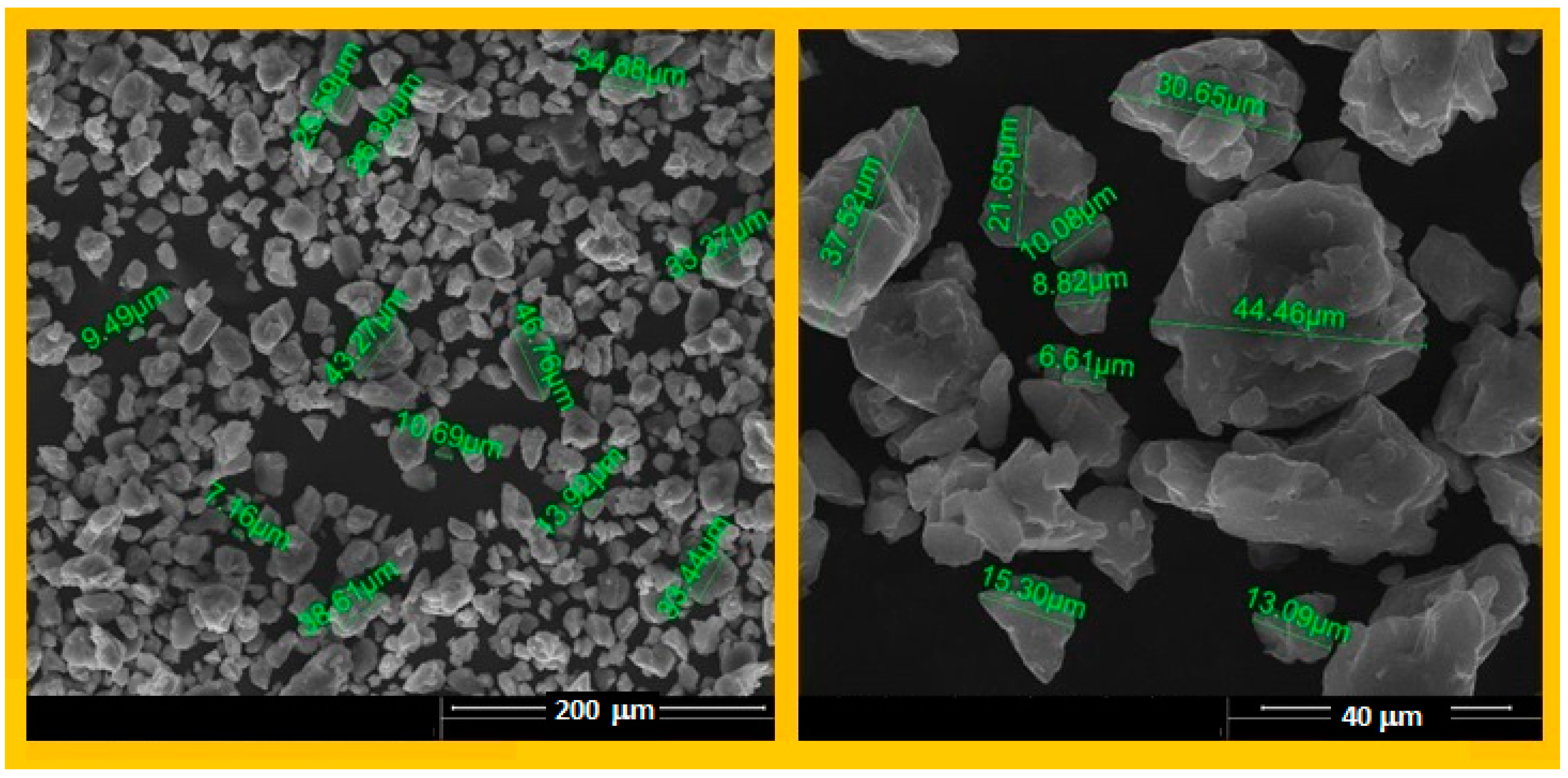 Mechanical Alloying Process Applied for Obtaining a New Biodegradable ...