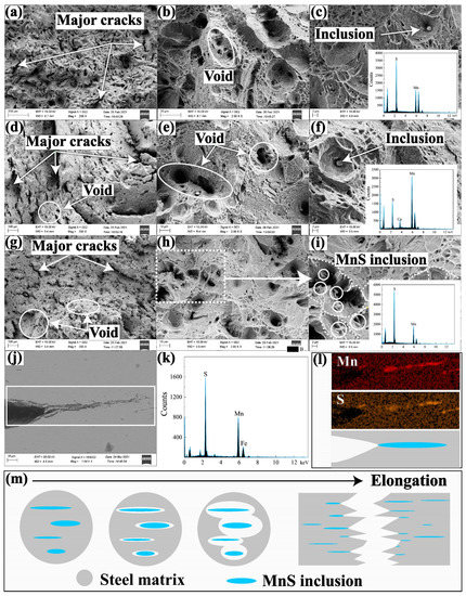 Effect of Sulfur Content on the Inclusion and Mechanical Properties in ...