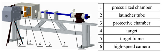 Experimental and Numerical Study on the Protective Behavior of Weldox ...