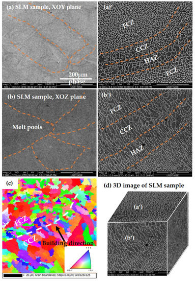 A Comparative Study on the Microstructures and Mechanical Properties of ...
