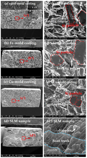 A Comparative Study on the Microstructures and Mechanical Properties of ...