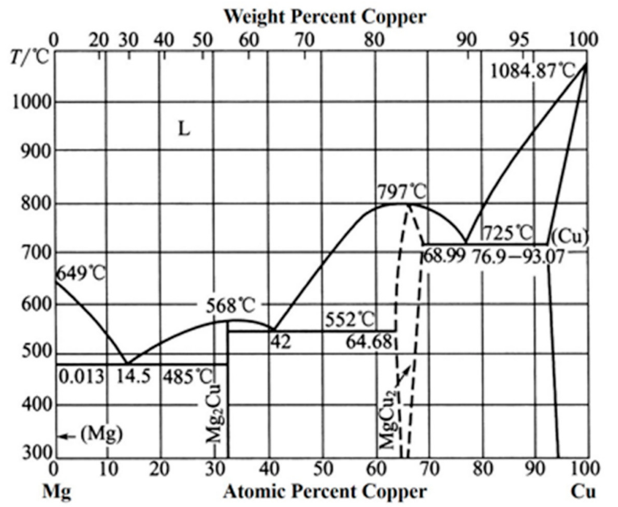 Superplastic Forming and Reaction Diffusion Bonding Process of Hollow ...