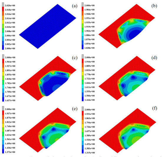Superplastic Forming and Reaction Diffusion Bonding Process of Hollow ...