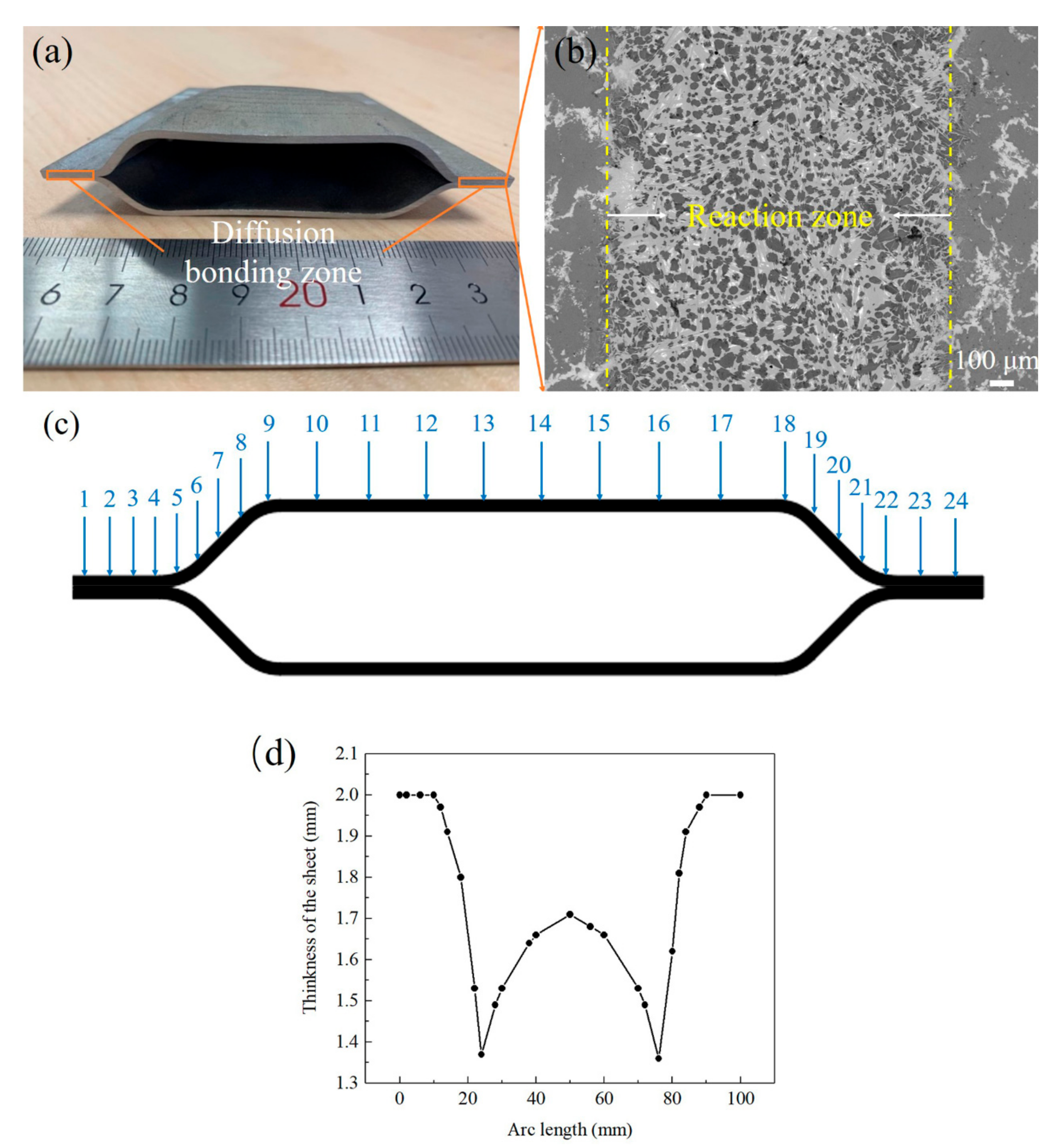 Superplastic Forming and Reaction Diffusion Bonding Process of Hollow ...