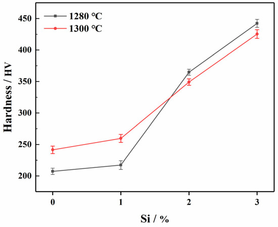 Metal Matrix Composites: Recent Advancements