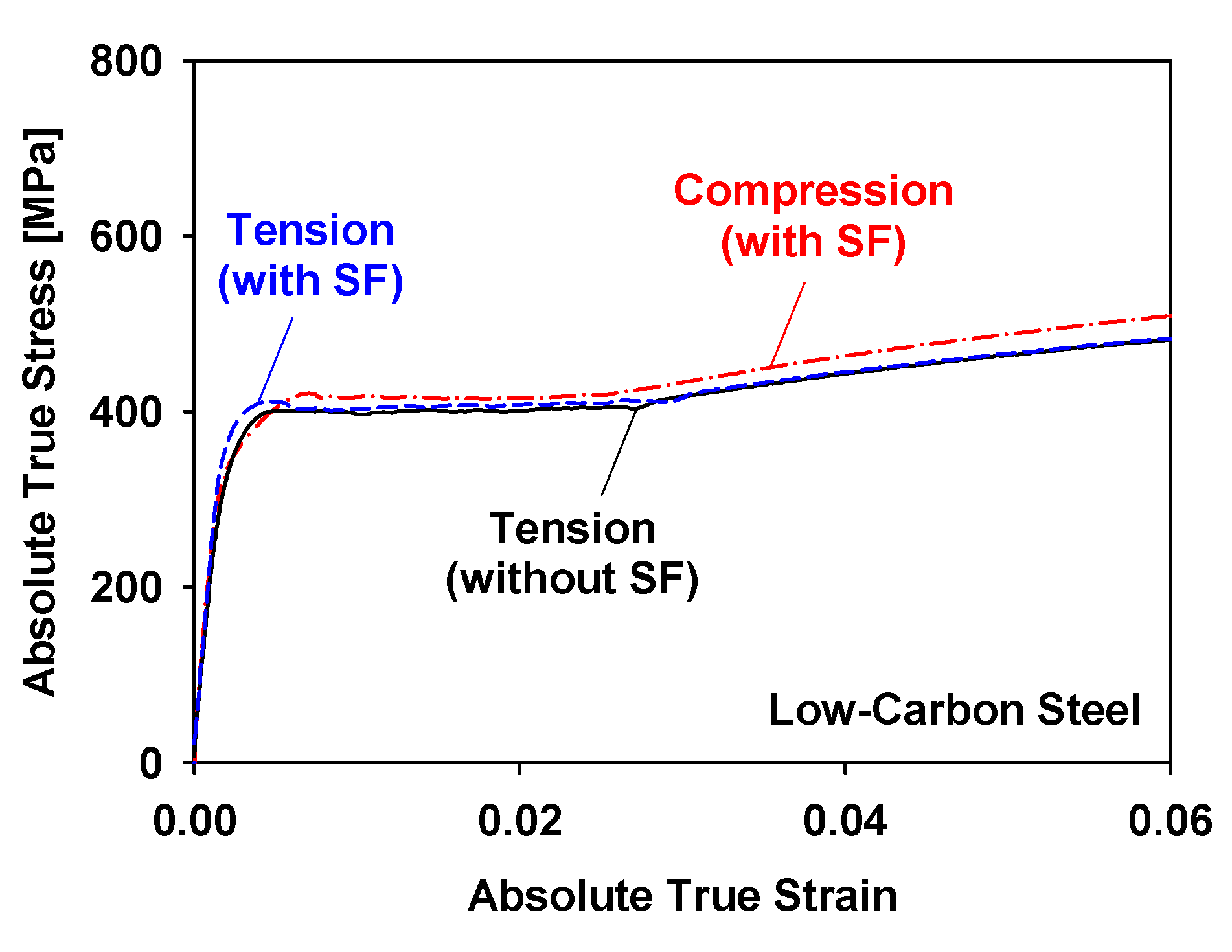 Metals | Free Full-Text | Characterisation of Compressive Behaviour of ...