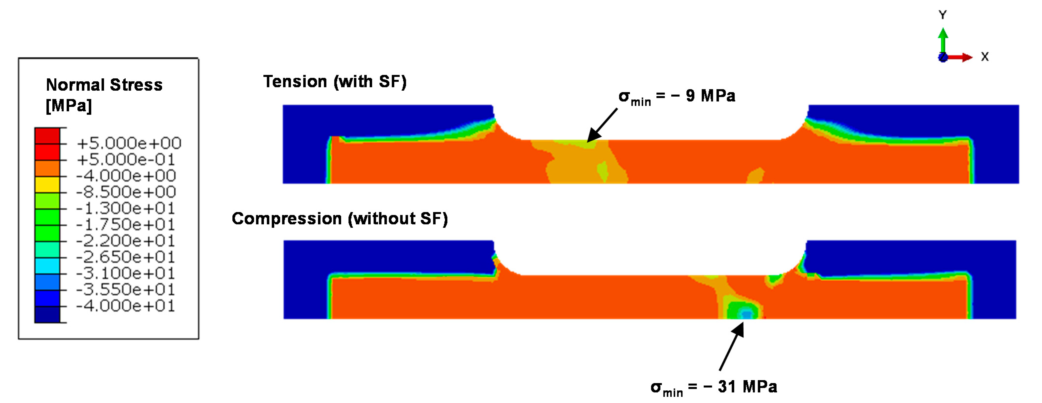 Metals | Free Full-Text | Characterisation of Compressive Behaviour of ...