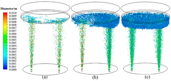 Inclusion Removements in a Bottom-Stirring Ladle with Novel Slot-Porous ...