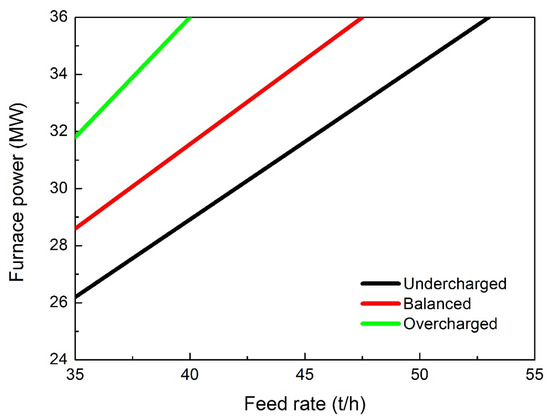 Integration of Open Slag Bath Furnace with Direct Reduction Reactors ...