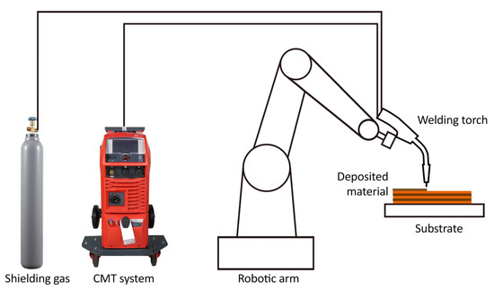 Effect of Interpass Temperature on Wire Arc Additive Manufacturing ...