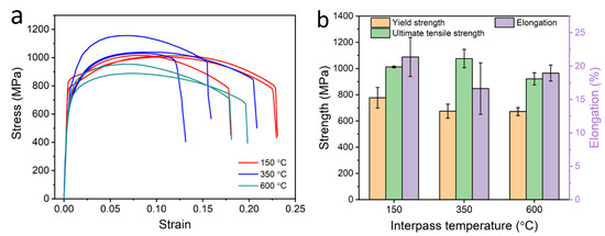 Effect of Interpass Temperature on Wire Arc Additive Manufacturing ...