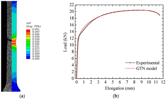 Damage Analysis of Third-Generation Advanced High-Strength Steel Based ...