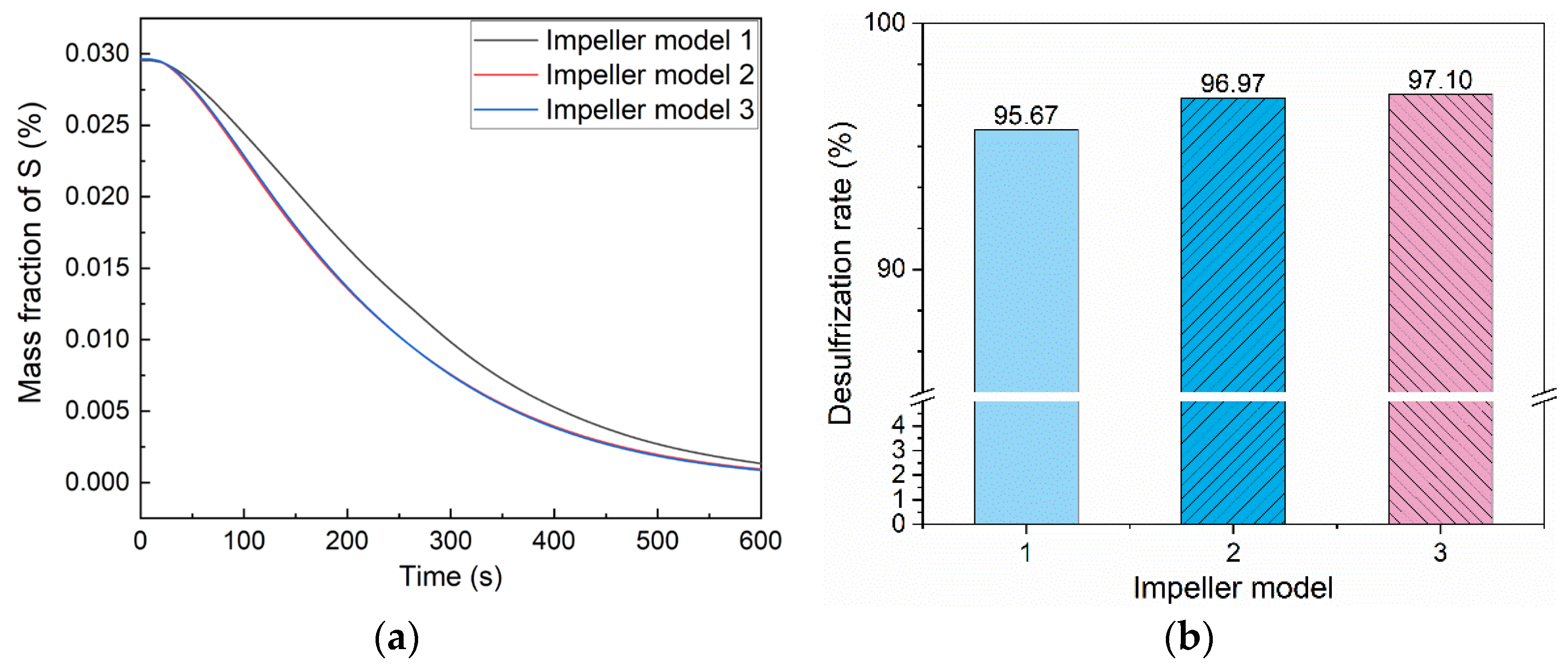 Metals | Free Full-Text | Numerical Investigation on the Effects of Impeller Structures in Hot ...