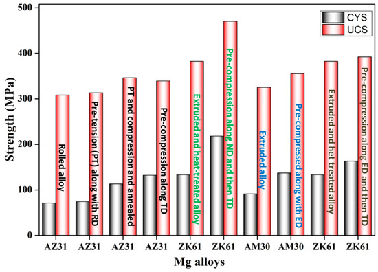 A Prospective Way to Achieve Ballistic Impact Resistance of Lightweight ...