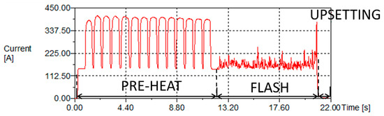Influence of Inclusions on Mechanical Properties in Flash Butt Welding ...