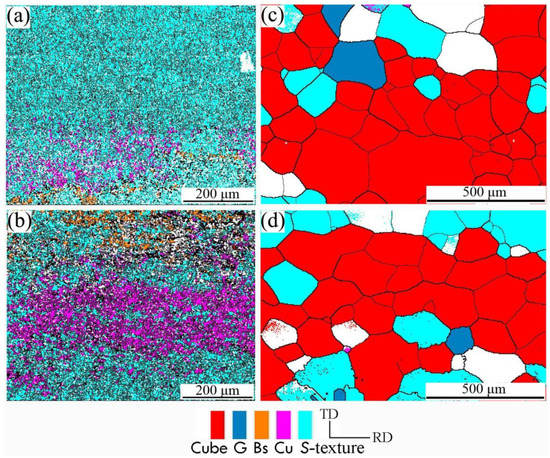 Microstructure and Texture of an Aluminum Plate Produced by Multipass ...