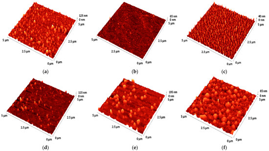Optical Properties and Stability of Copper Thin Films for Transparent ...