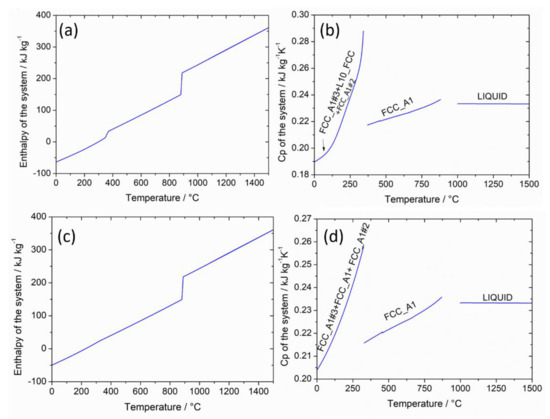 Solidification Calculations of Precious Alloys and Al-Base Alloys for ...