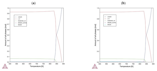 Solidification Calculations of Precious Alloys and Al-Base Alloys for ...