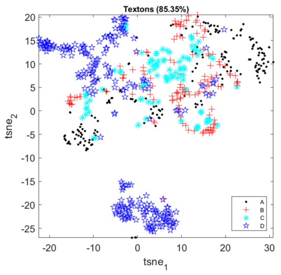 Deep Learning Approaches to Image Texture Analysis in Material Processing