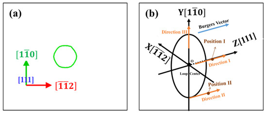 Atomic Simulations of the Interaction between a Dislocation Loop and Vacancy-Type Defects in ...