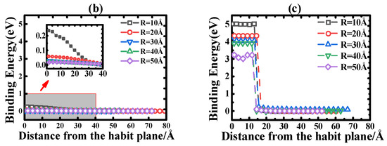 Atomic Simulations of the Interaction between a Dislocation Loop and Vacancy-Type Defects in ...