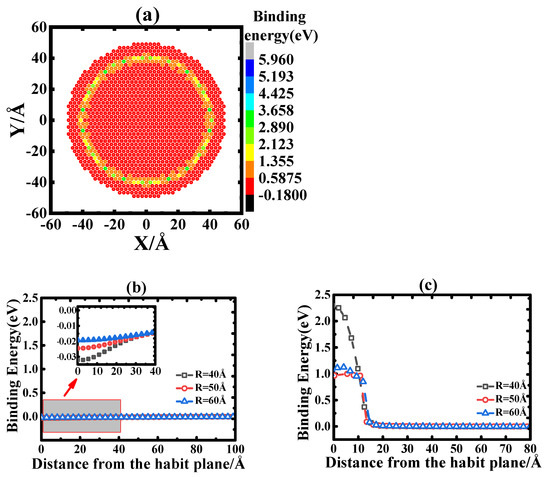 Atomic Simulations of the Interaction between a Dislocation Loop and ...