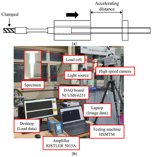 Dynamic Hardening of AISI 304 Steel at a Wide Range of Strain Rates and ...