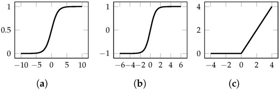 Metals | Free Full-Text | The Use of Machine-Learning Techniques in ...