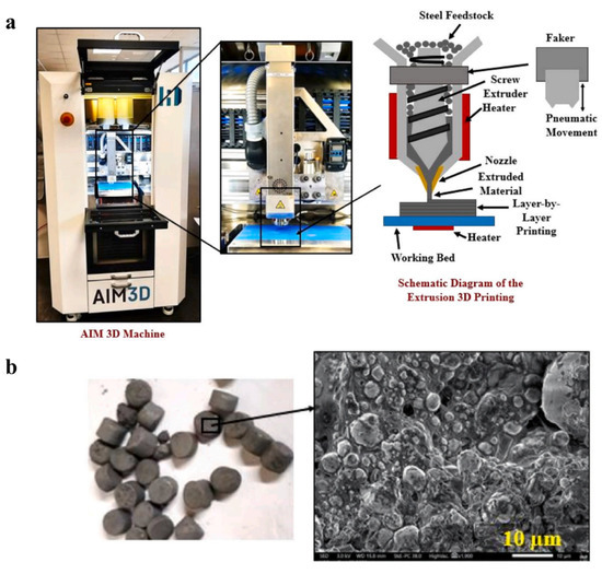 A Review on Material Extrusion Additive Manufacturing of Metal and How ...