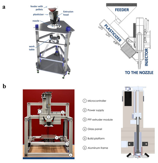 A Review on Material Extrusion Additive Manufacturing of Metal and How ...
