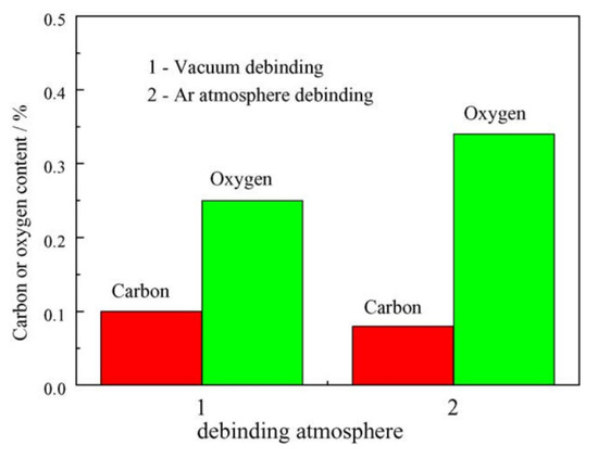 A Review on Material Extrusion Additive Manufacturing of Metal and How ...
