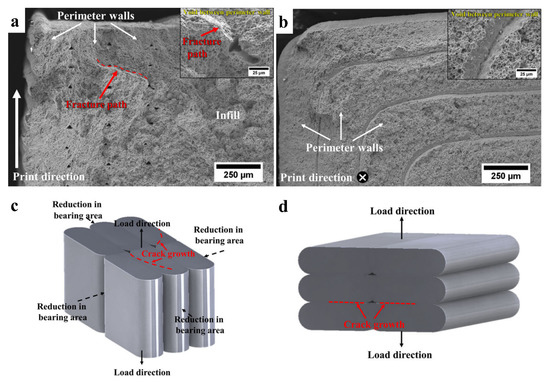 A Review on Material Extrusion Additive Manufacturing of Metal and How ...