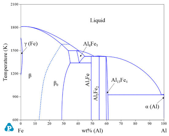 Thermodynamic Assessment of Ti-Al-Fe-V Quaternary System Applied to ...