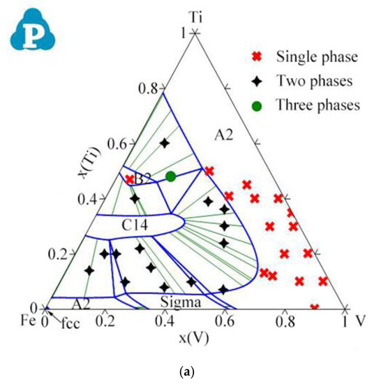 Thermodynamic Assessment of Ti-Al-Fe-V Quaternary System Applied to ...