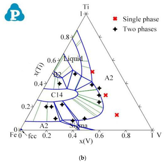 Thermodynamic Assessment of Ti-Al-Fe-V Quaternary System Applied to Novel Titanium Alloys Designing