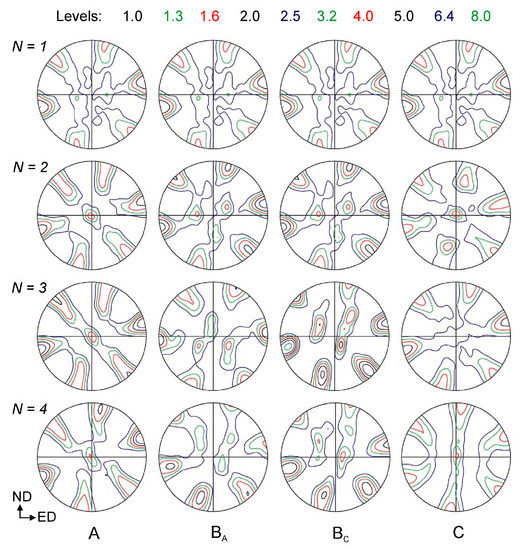 Metals | Free Full-Text | Microstructures and Mechanical Properties of ...