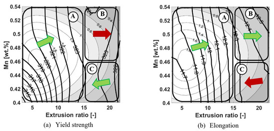 Contour Maps for Simultaneous Increase in Yield Strength and Elongation ...